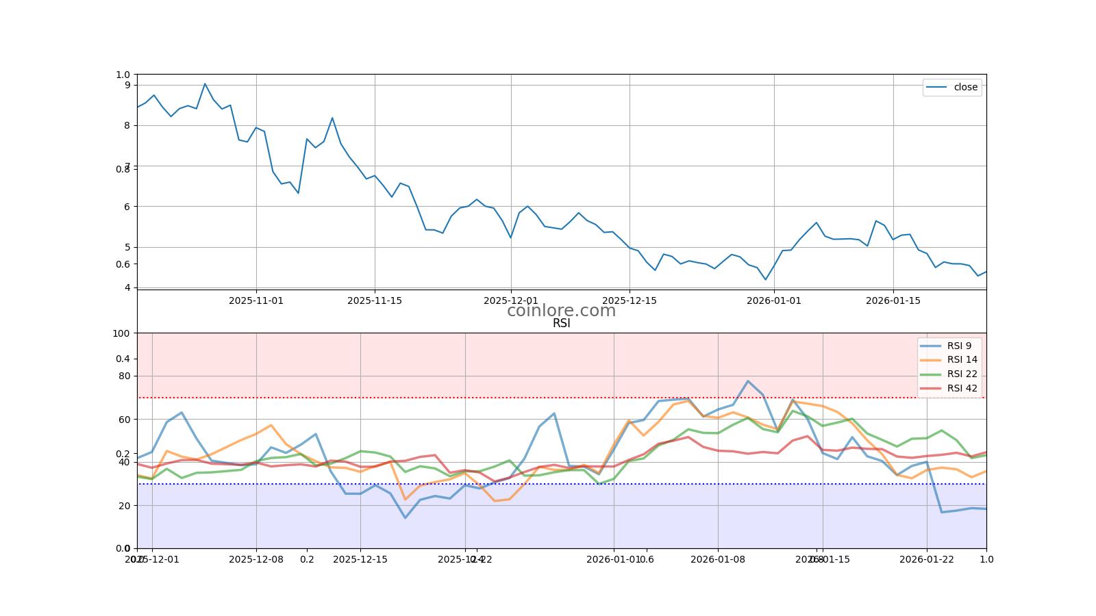 Injective Protocol RSI indicator
