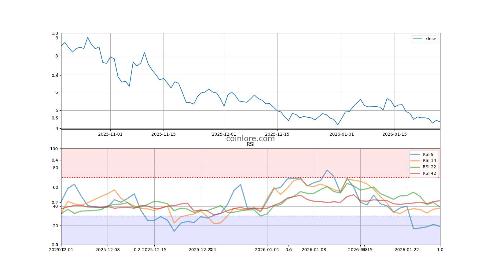 Injective Protocol RSI indicator