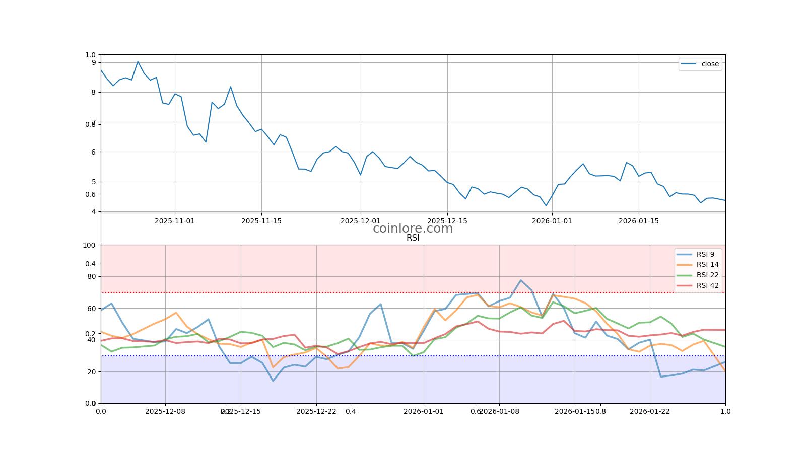 Injective Protocol RSI indicator