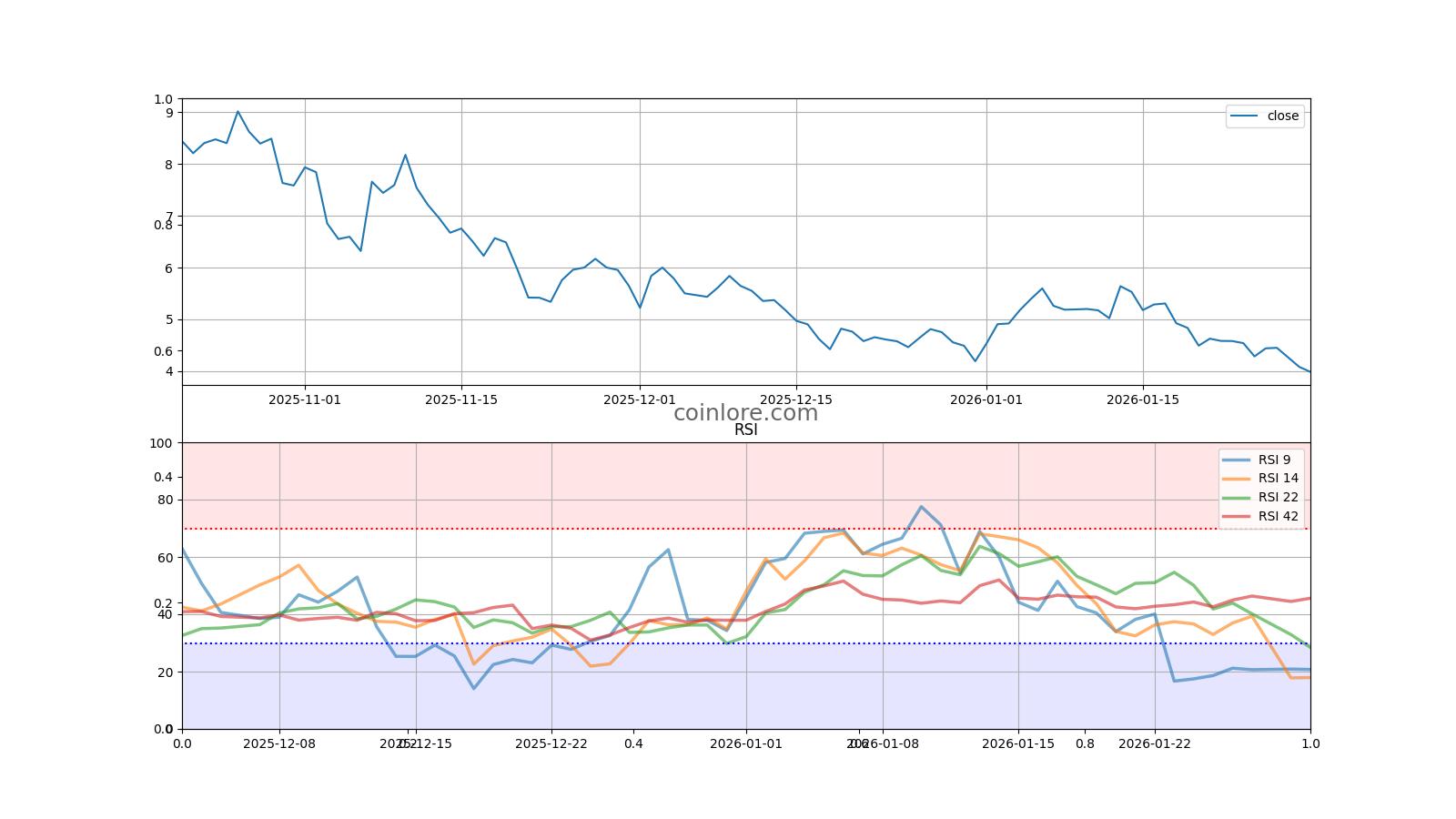 Injective Protocol RSI indicator