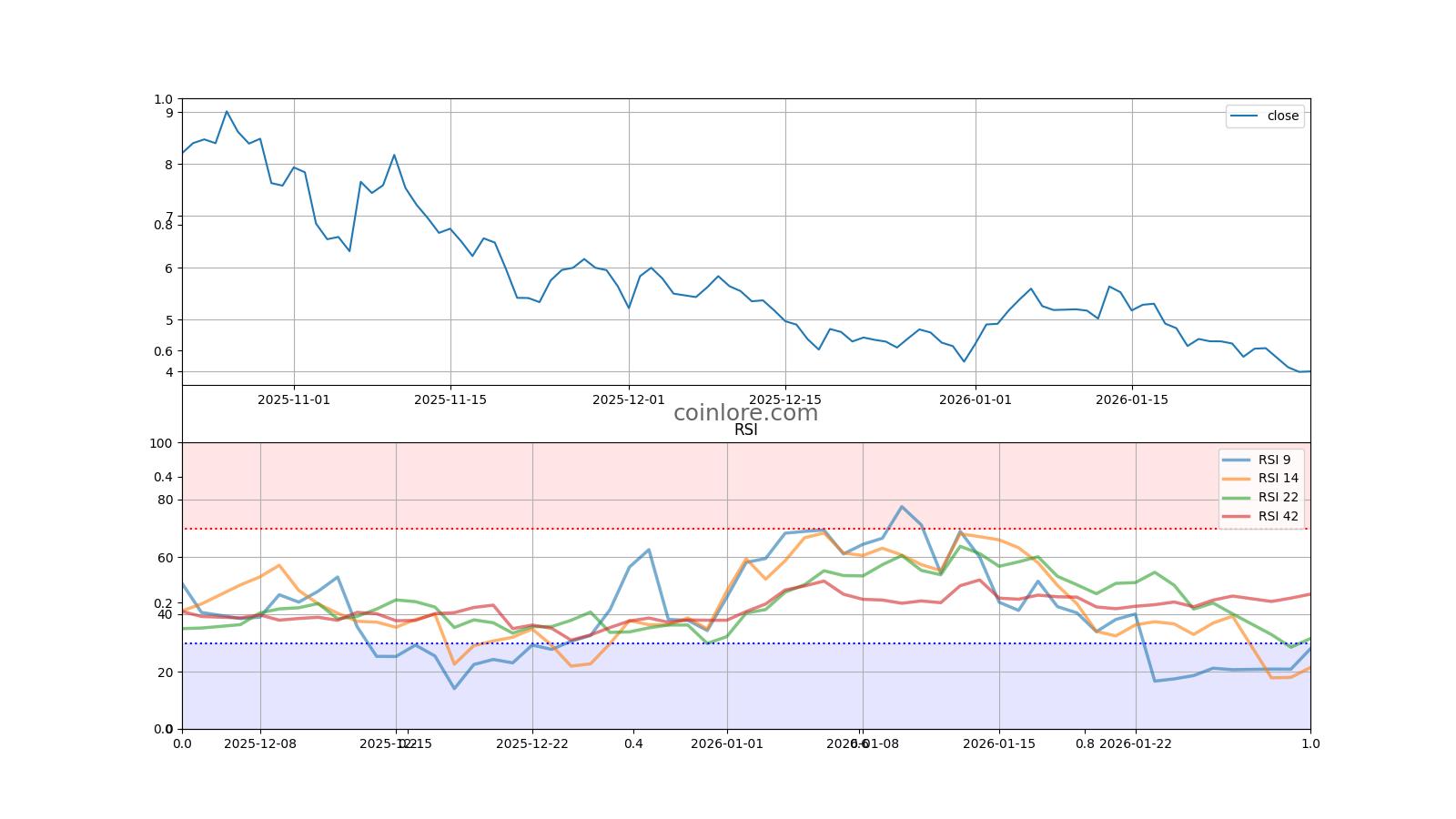Injective Protocol RSI indicator
