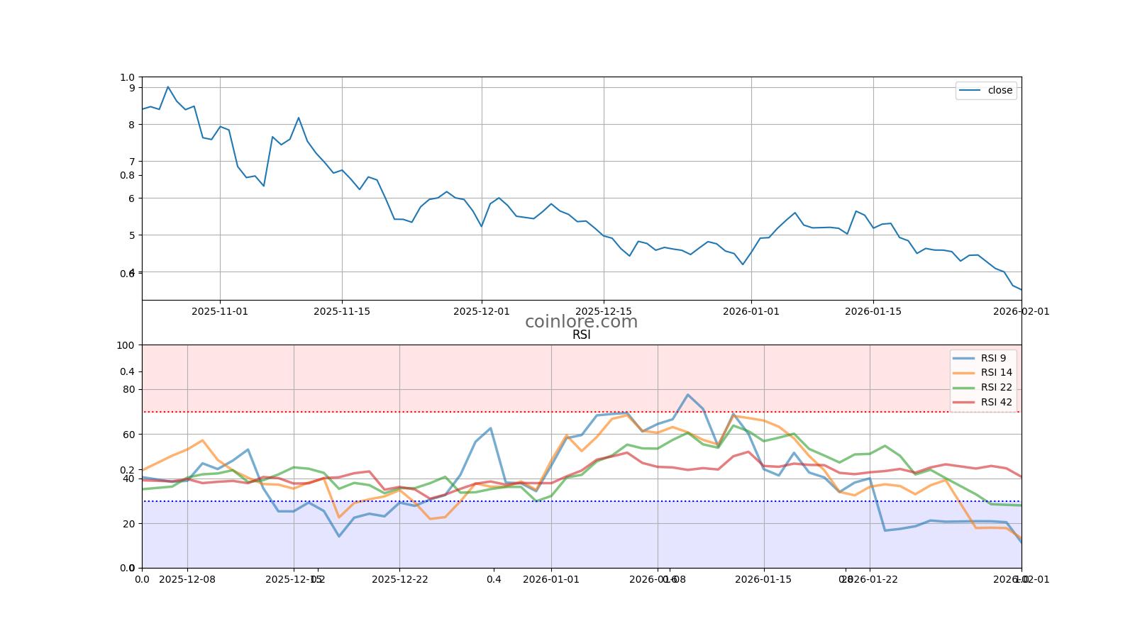 Injective Protocol RSI indicator