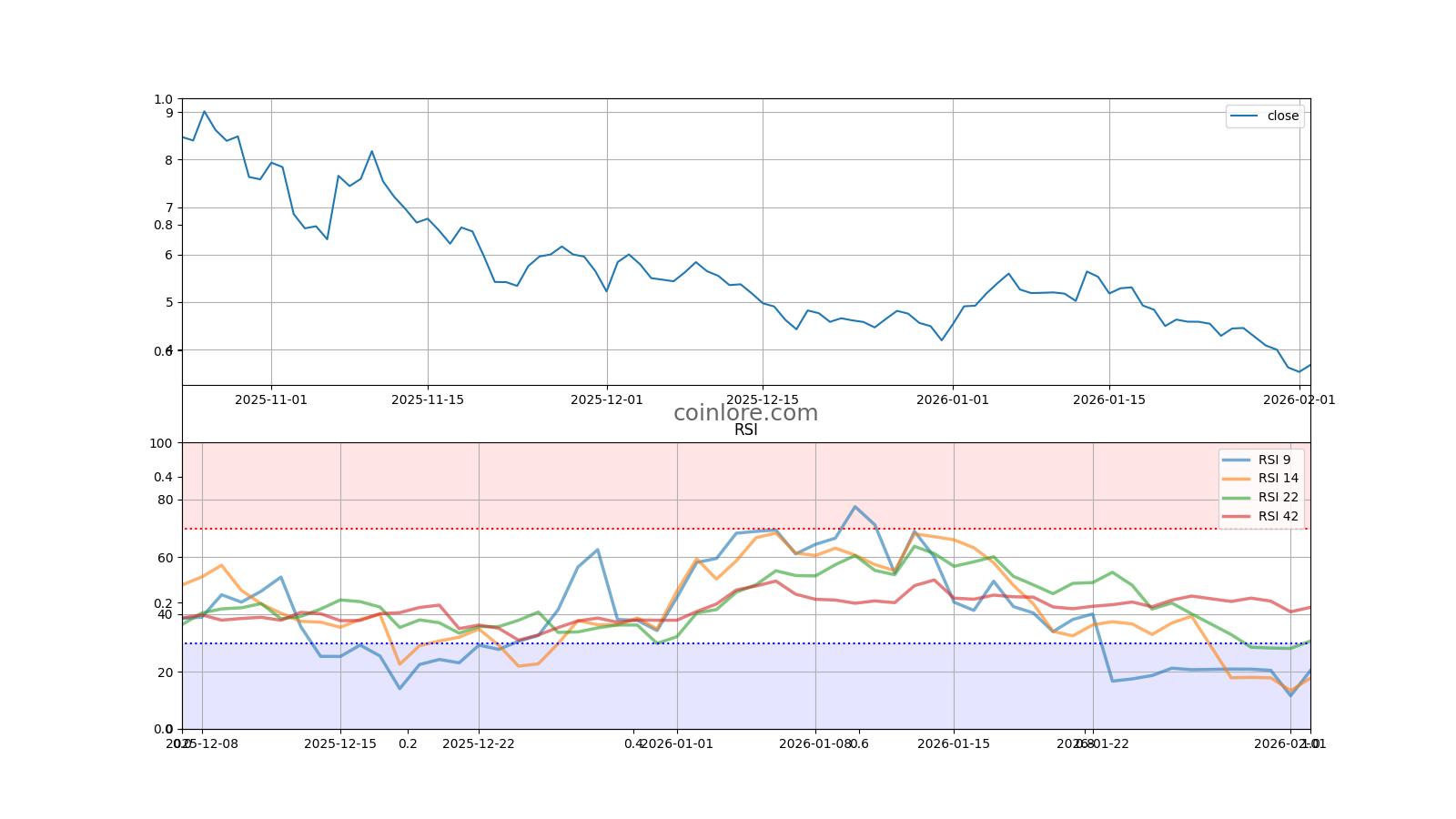 Injective Protocol RSI indicator