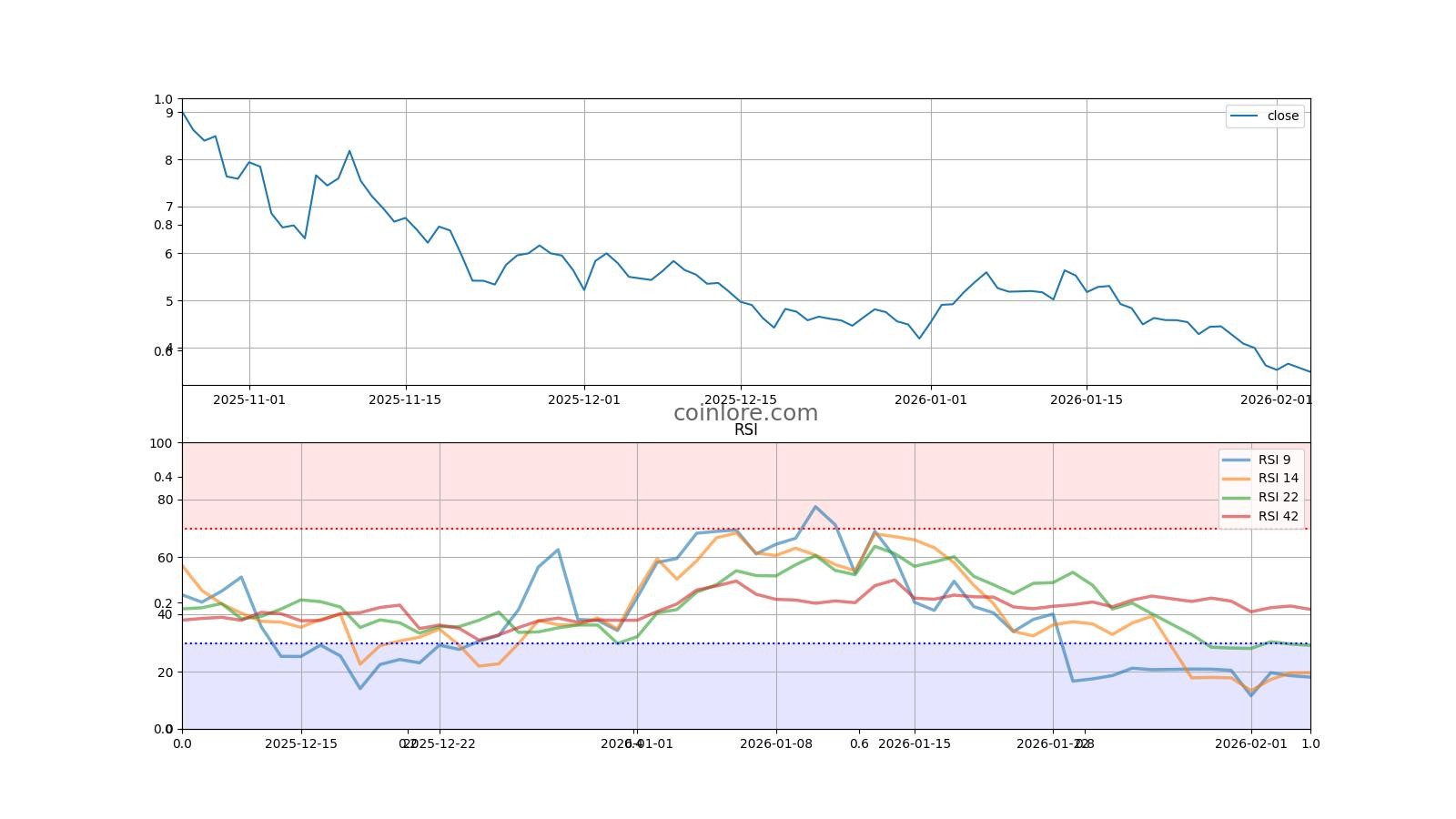 Injective Protocol RSI indicator