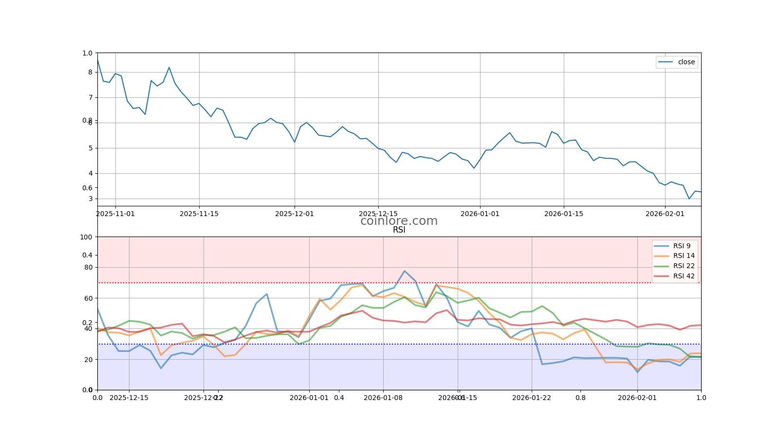 Injective Protocol RSI indicator