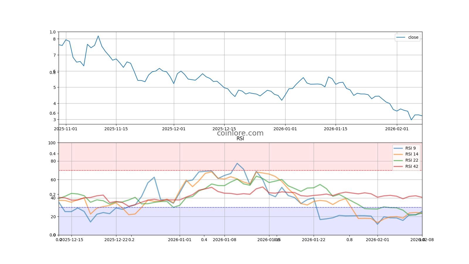 Injective Protocol RSI indicator