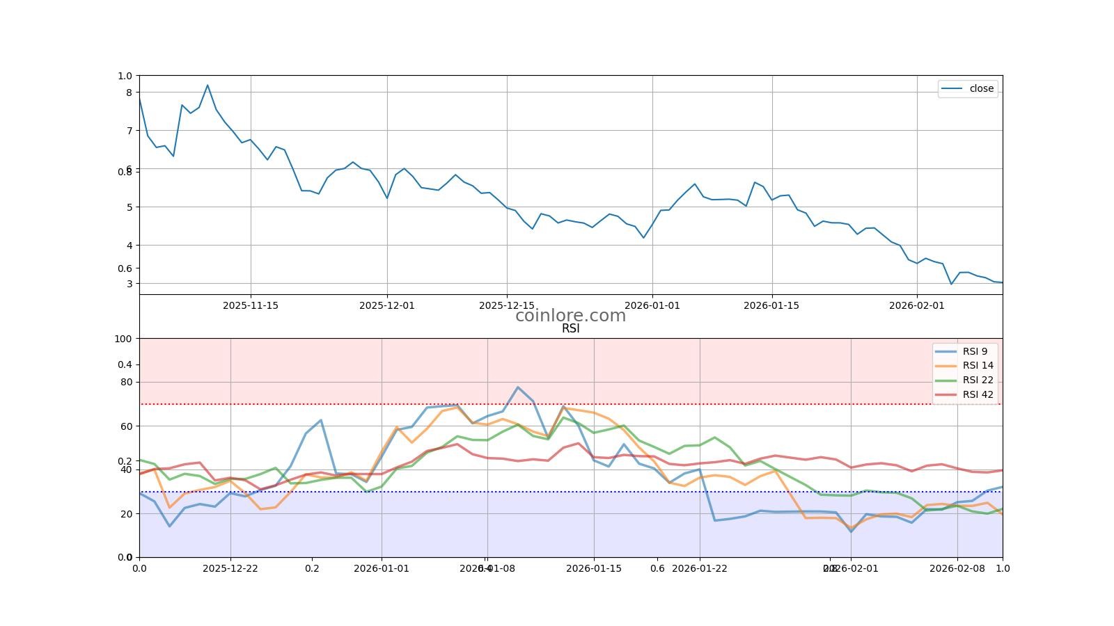 Injective Protocol RSI indicator