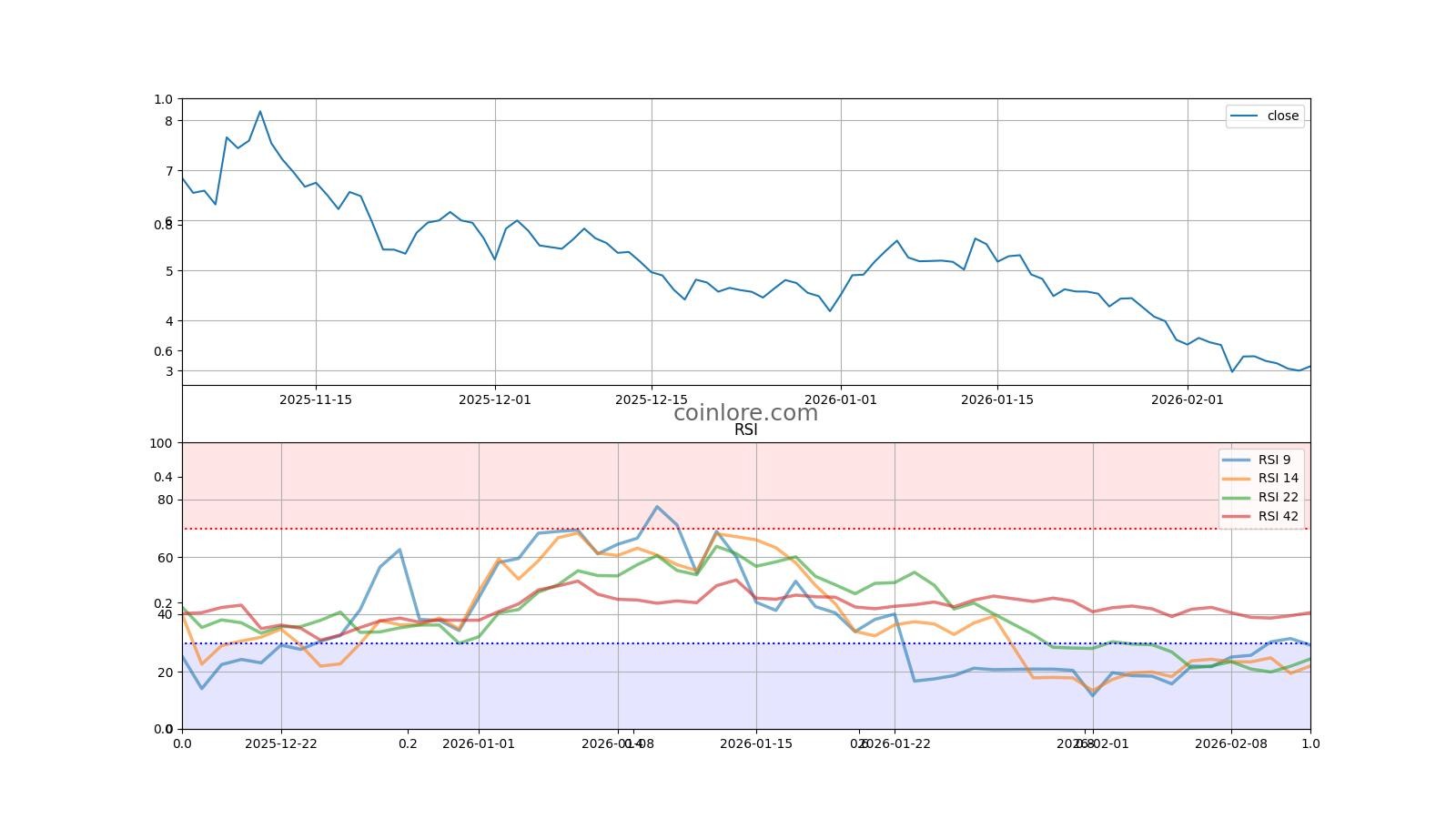 Injective Protocol RSI indicator