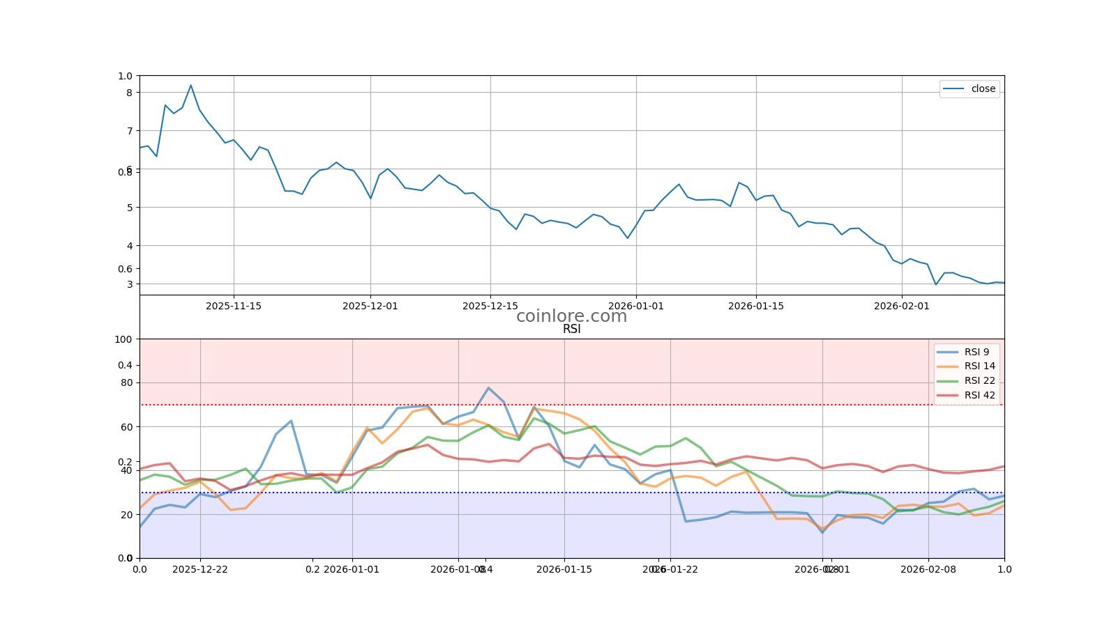 Injective Protocol RSI indicator