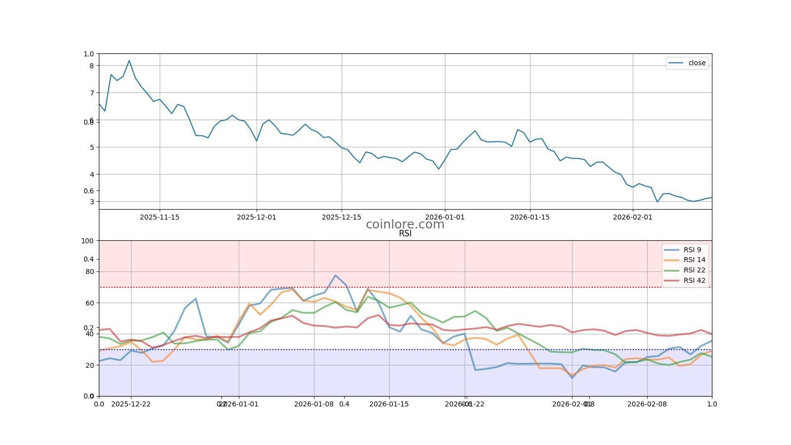 Injective Protocol RSI indicator