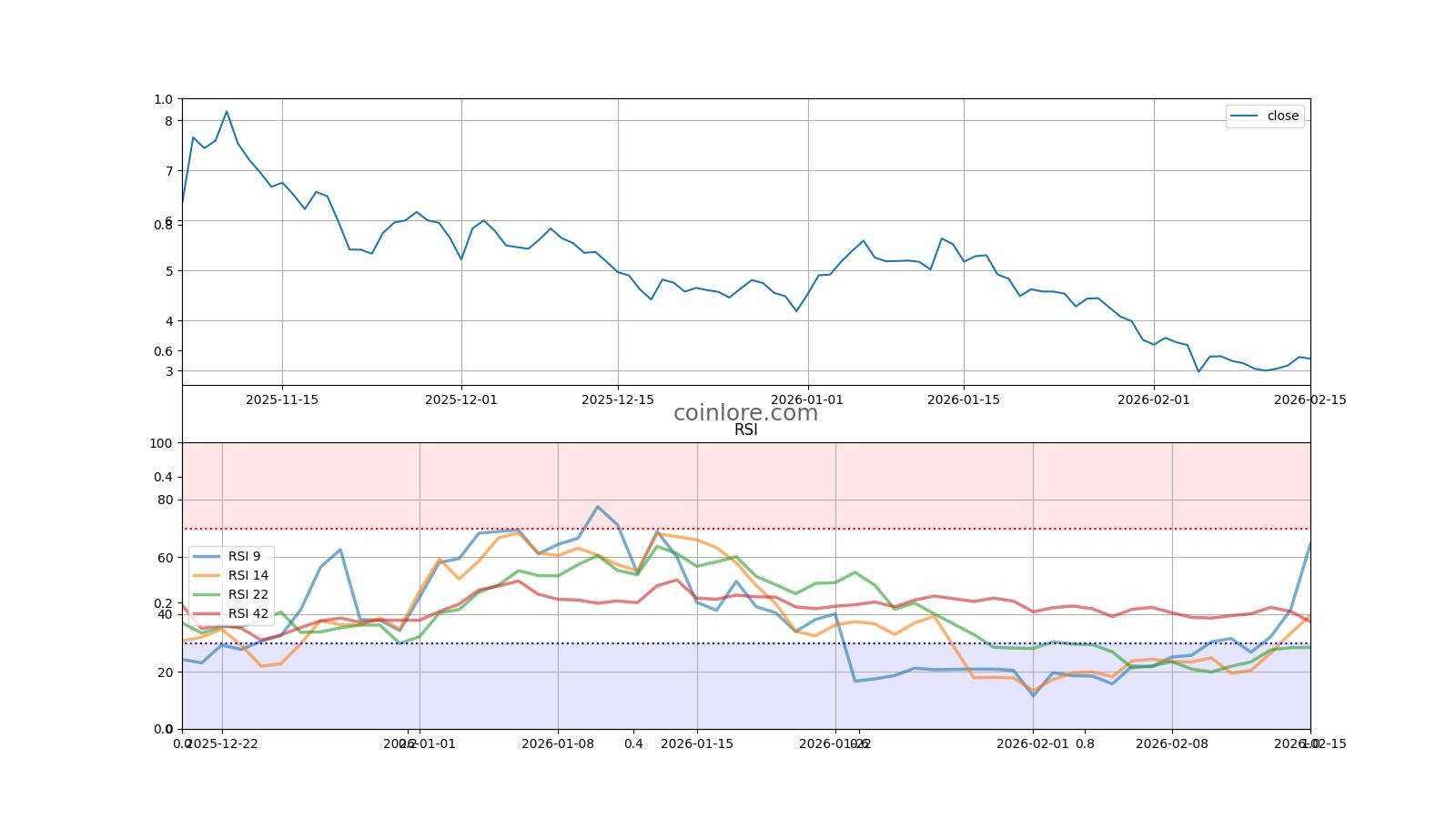 Injective Protocol RSI indicator