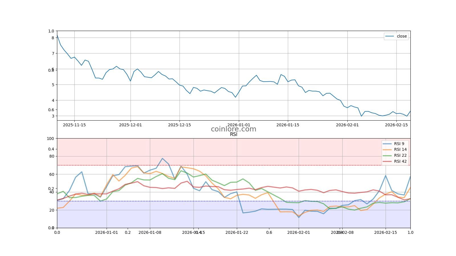 Injective Protocol RSI indicator