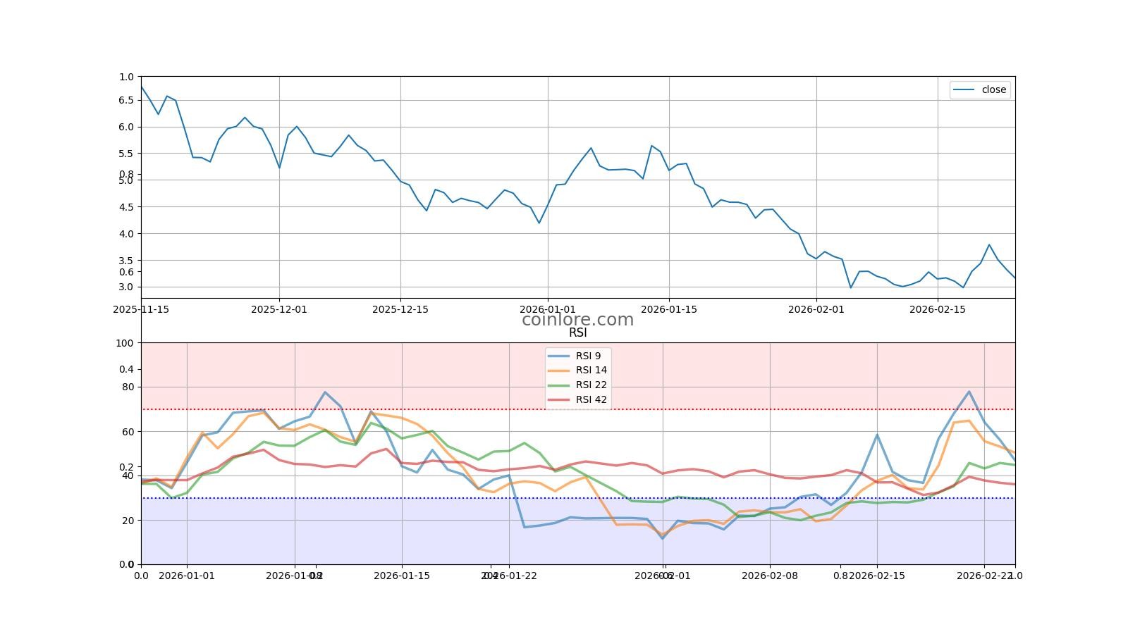 Injective Protocol RSI indicator