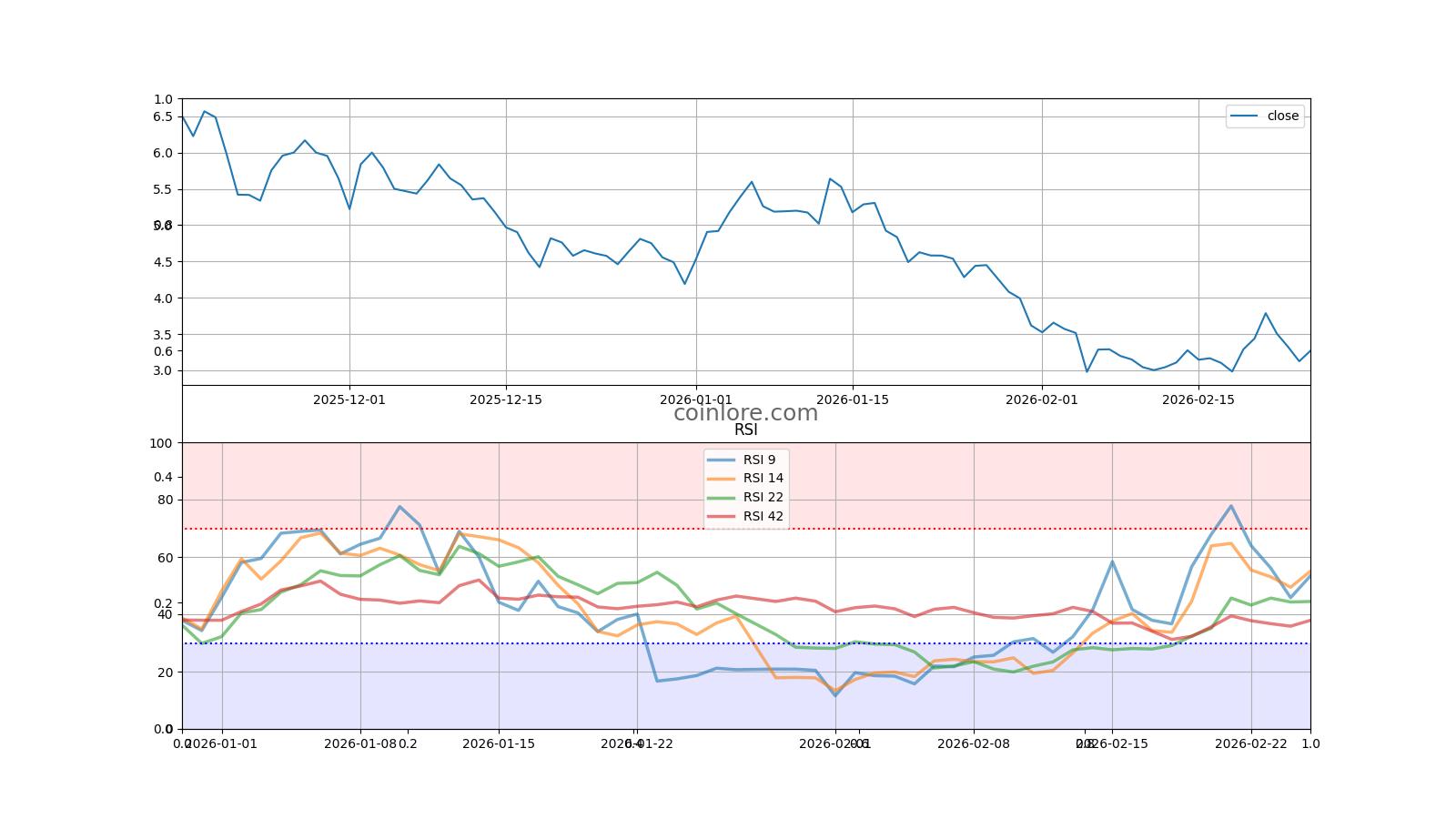 Injective Protocol RSI indicator