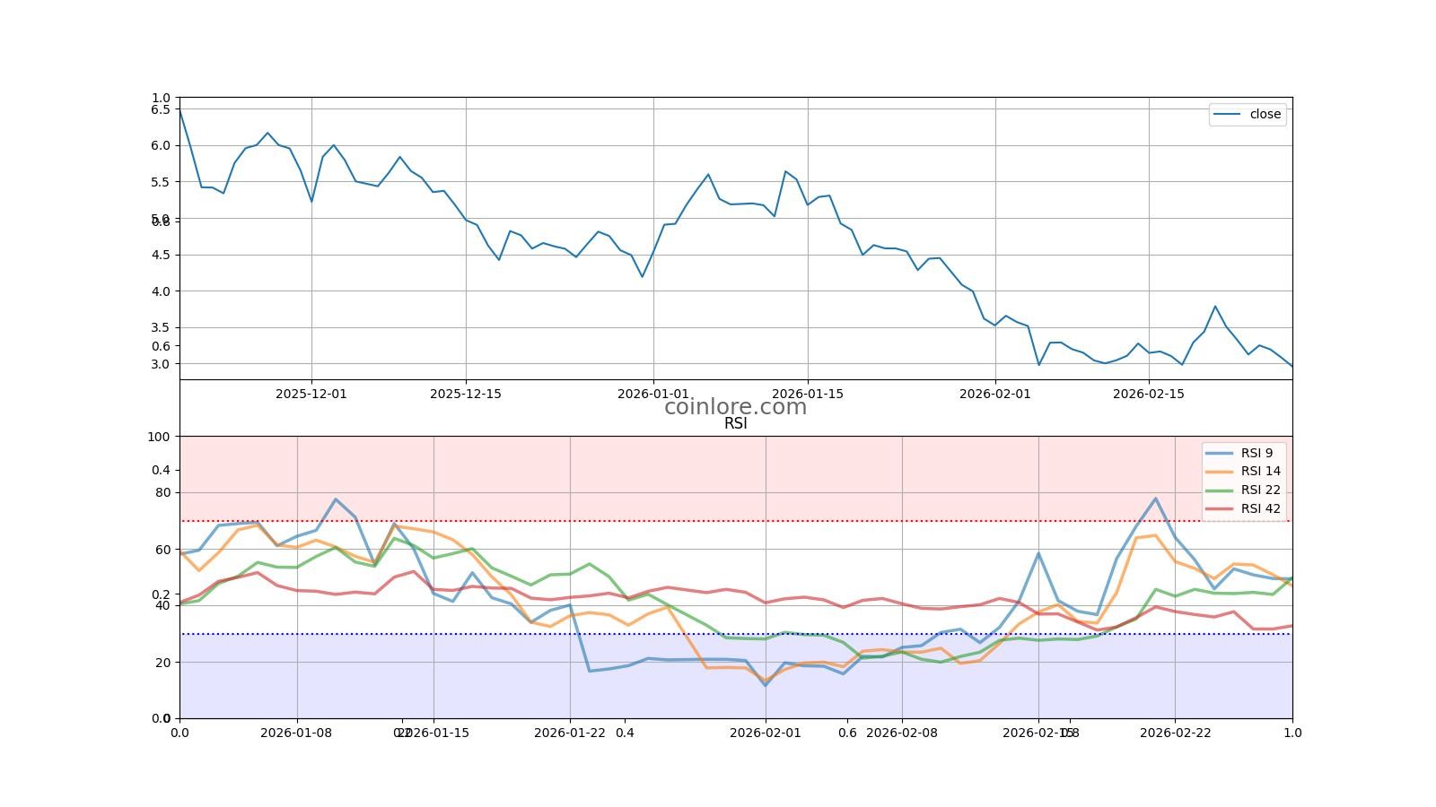 Injective Protocol RSI indicator