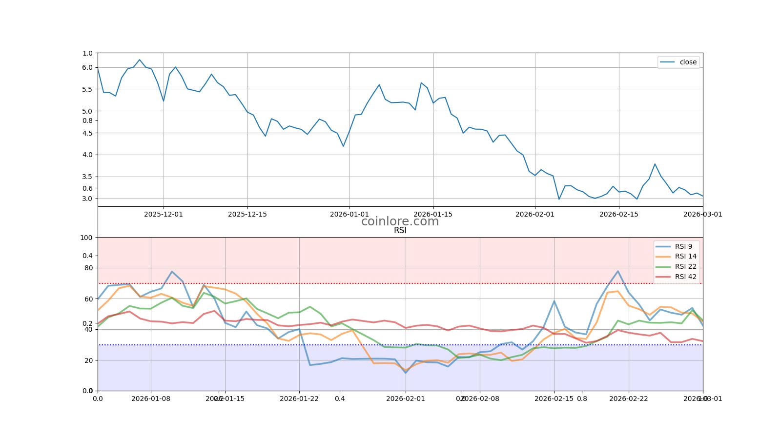 Injective Protocol RSI indicator