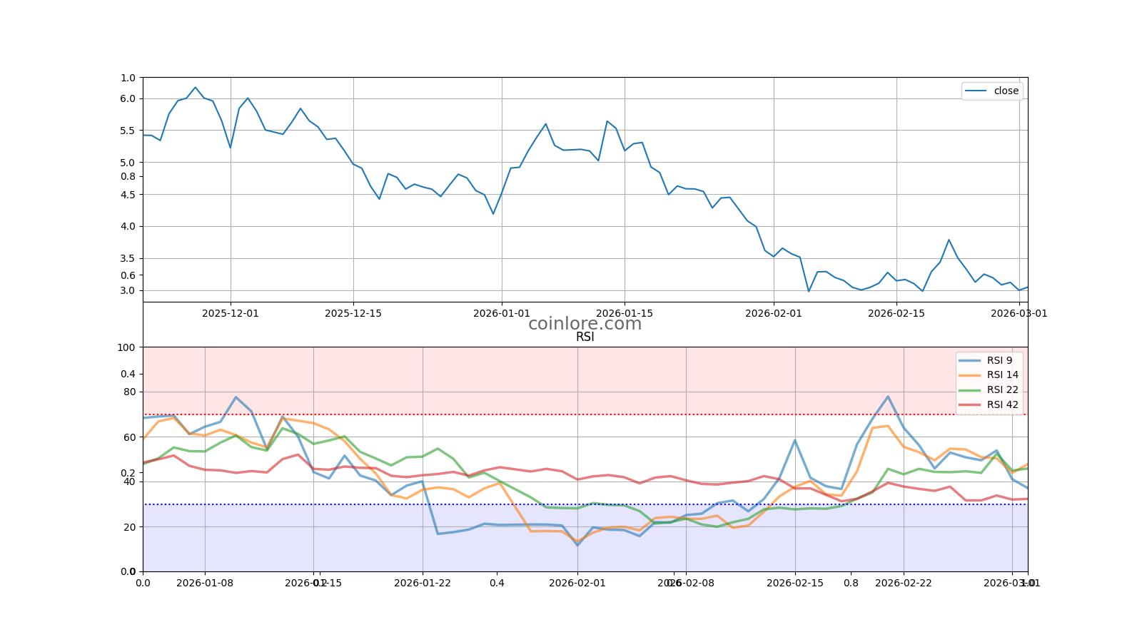 Injective Protocol RSI indicator