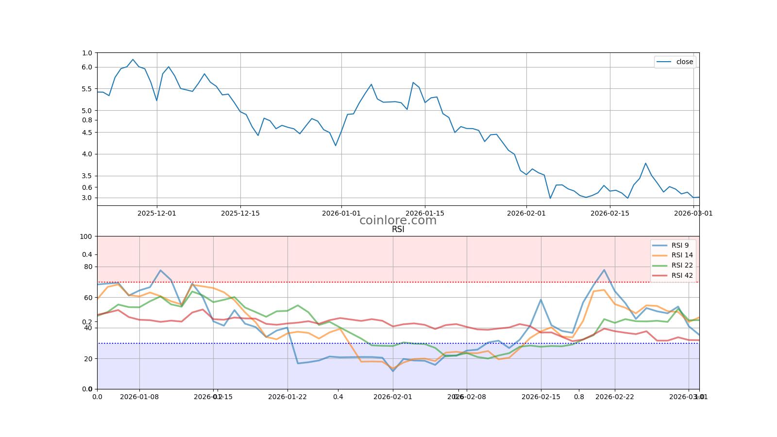 Injective Protocol RSI indicator