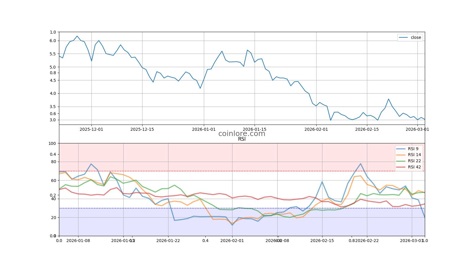 Injective Protocol RSI indicator