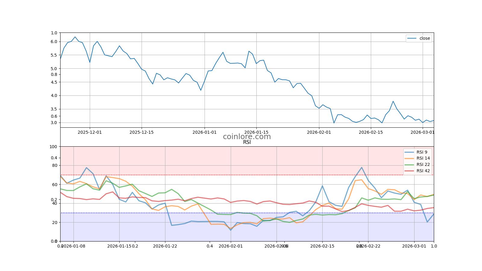 Injective Protocol RSI indicator