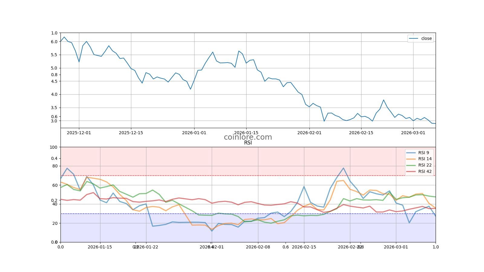Injective Protocol RSI indicator