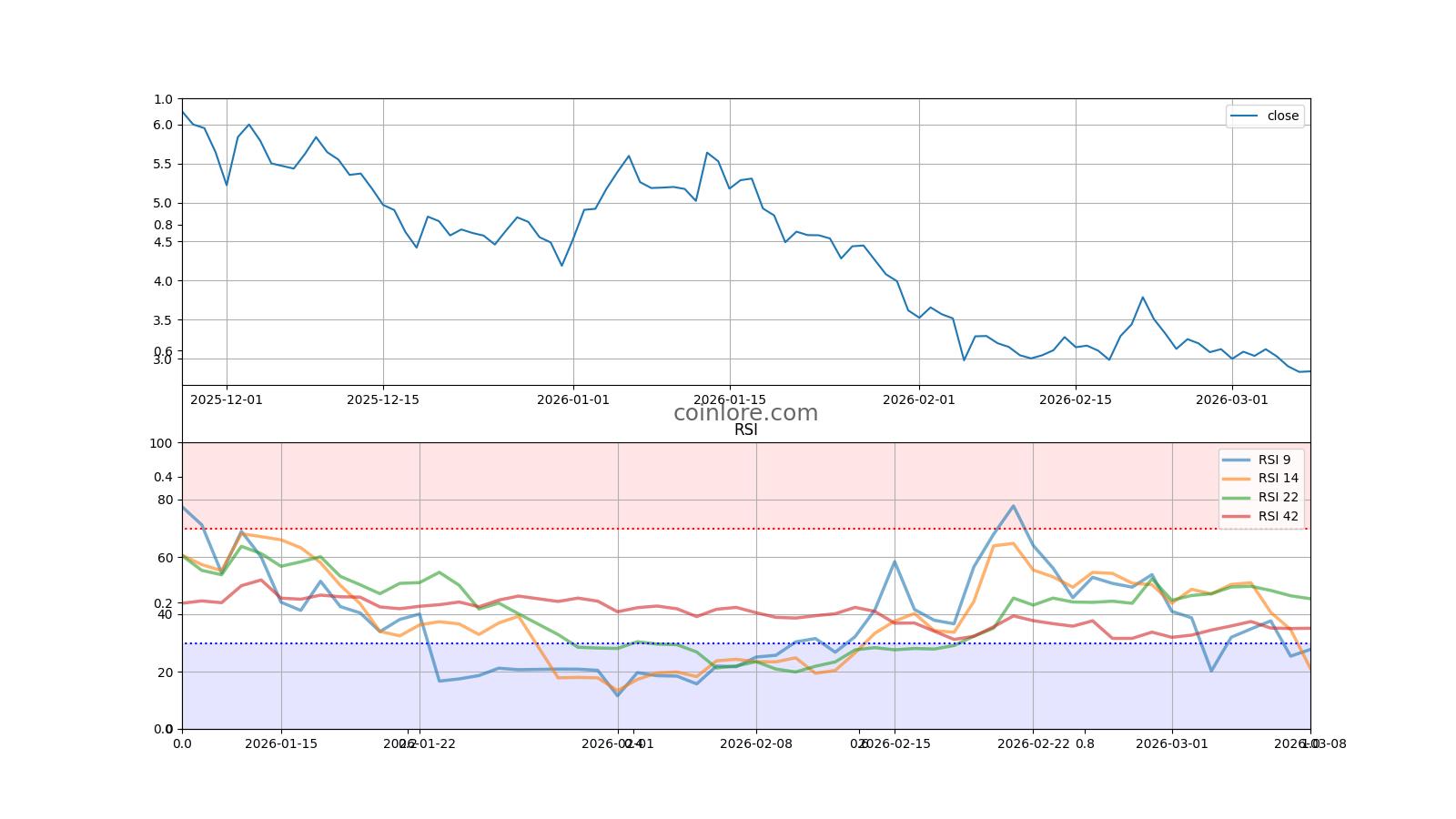 Injective Protocol RSI indicator