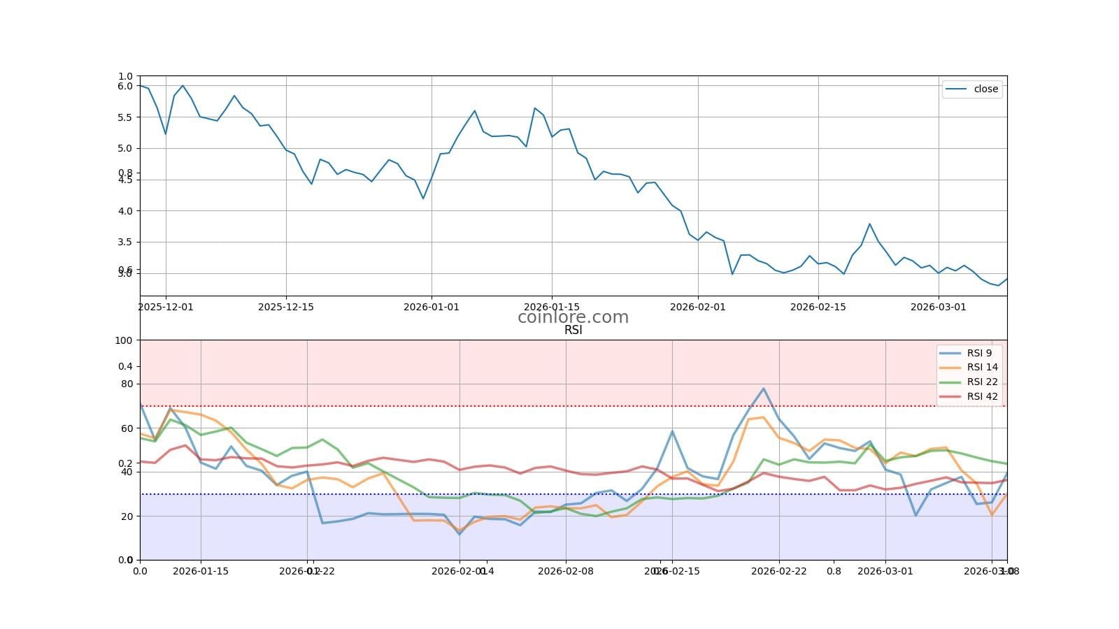 Injective Protocol RSI indicator