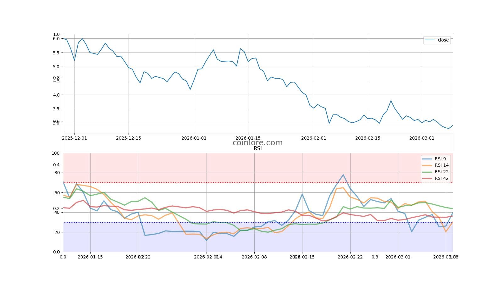 Injective Protocol RSI indicator