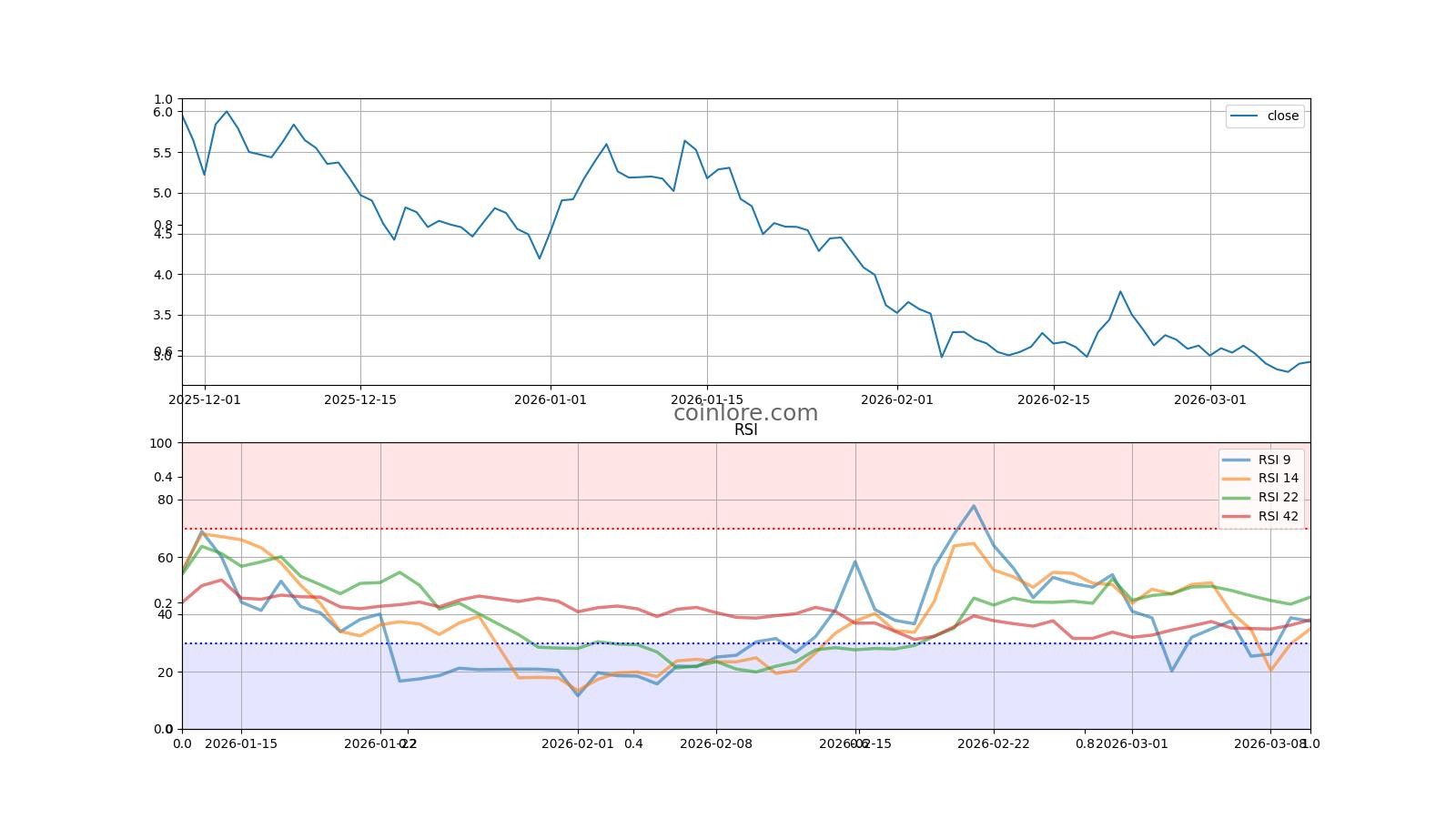 Injective Protocol RSI indicator