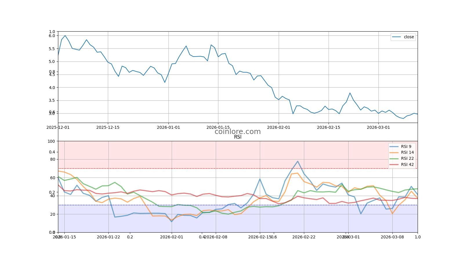 Injective Protocol RSI indicator
