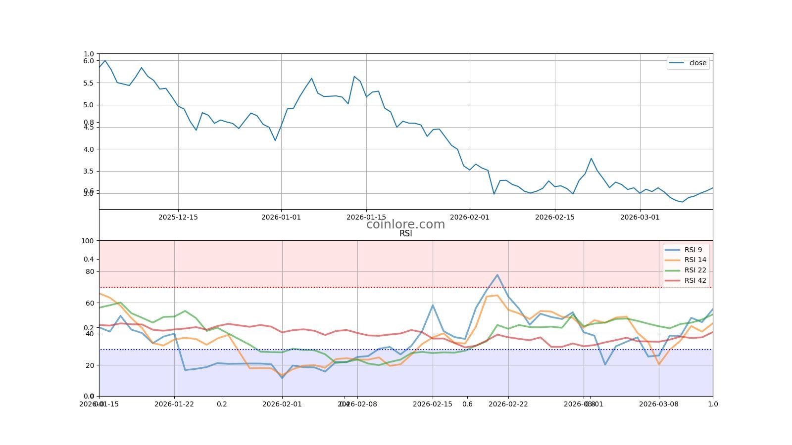 Injective Protocol RSI indicator