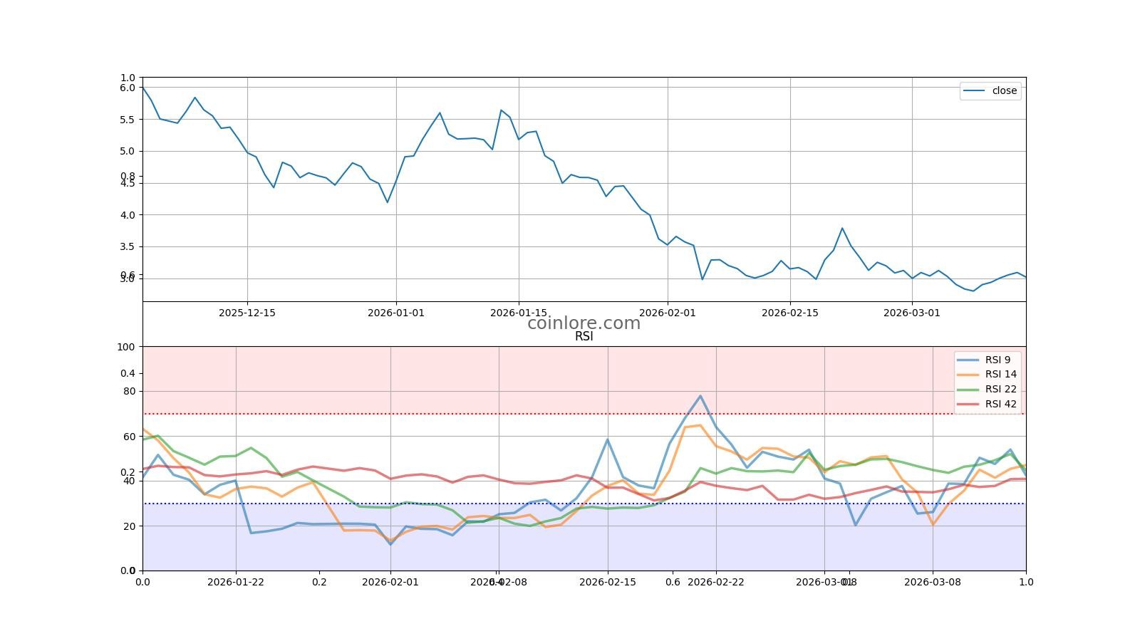 Injective Protocol RSI indicator