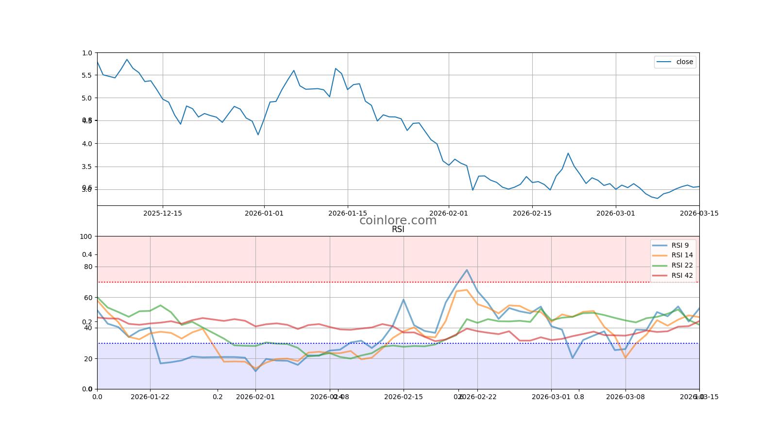 Injective Protocol RSI indicator