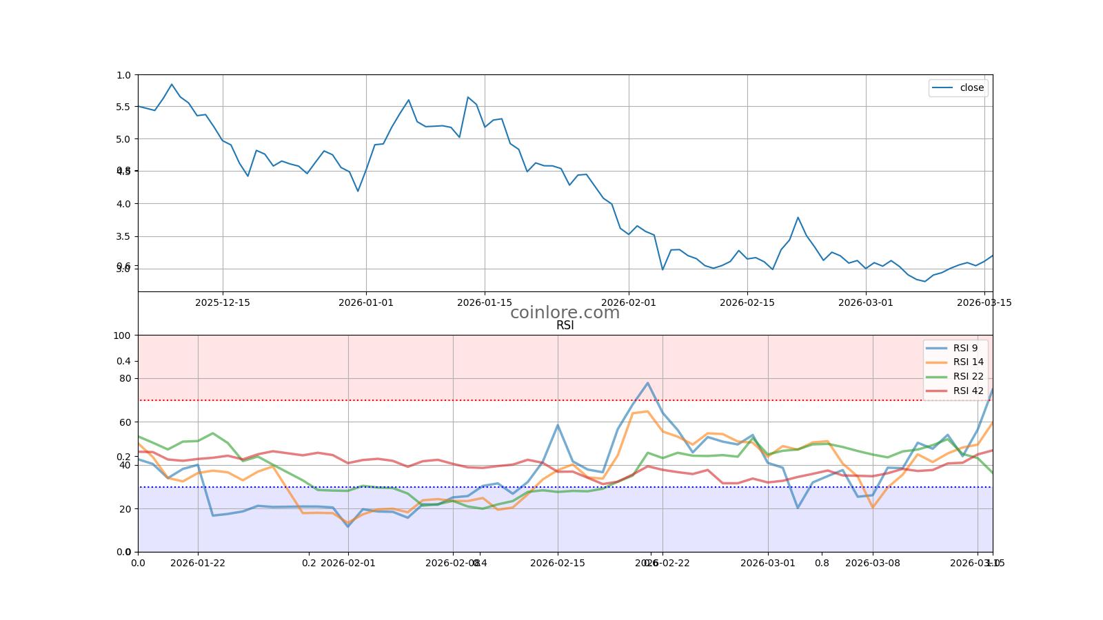 Injective Protocol RSI indicator