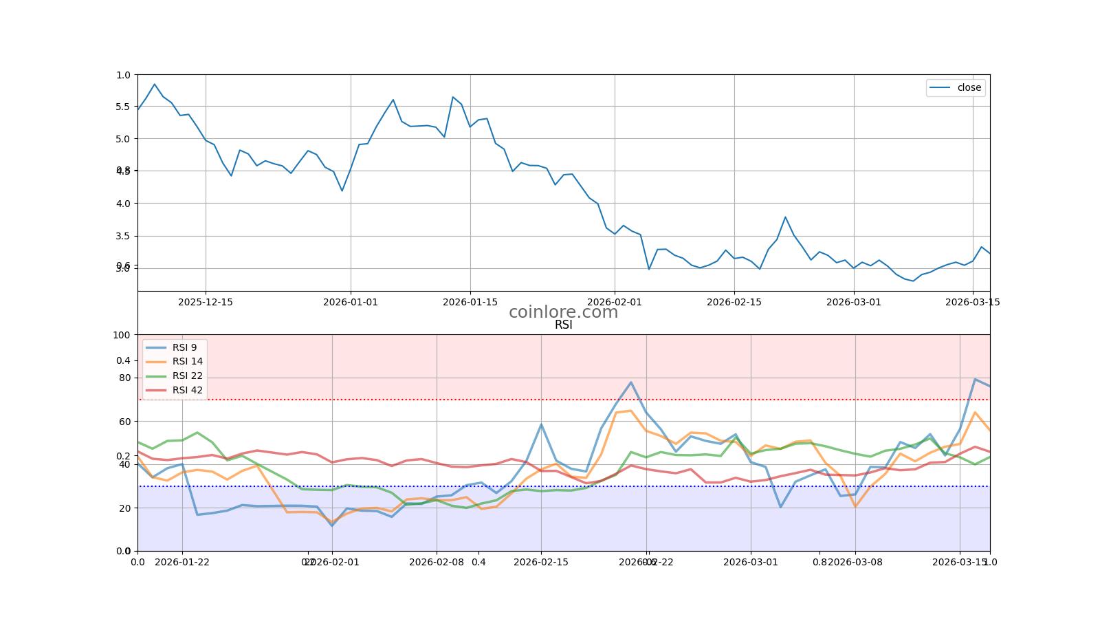 Injective Protocol RSI indicator