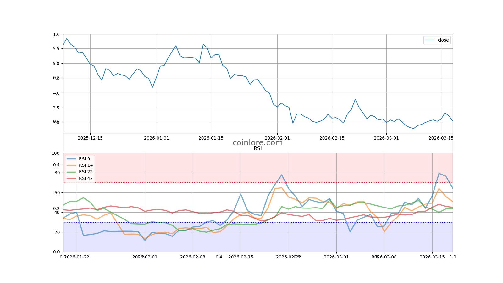 Injective Protocol RSI indicator