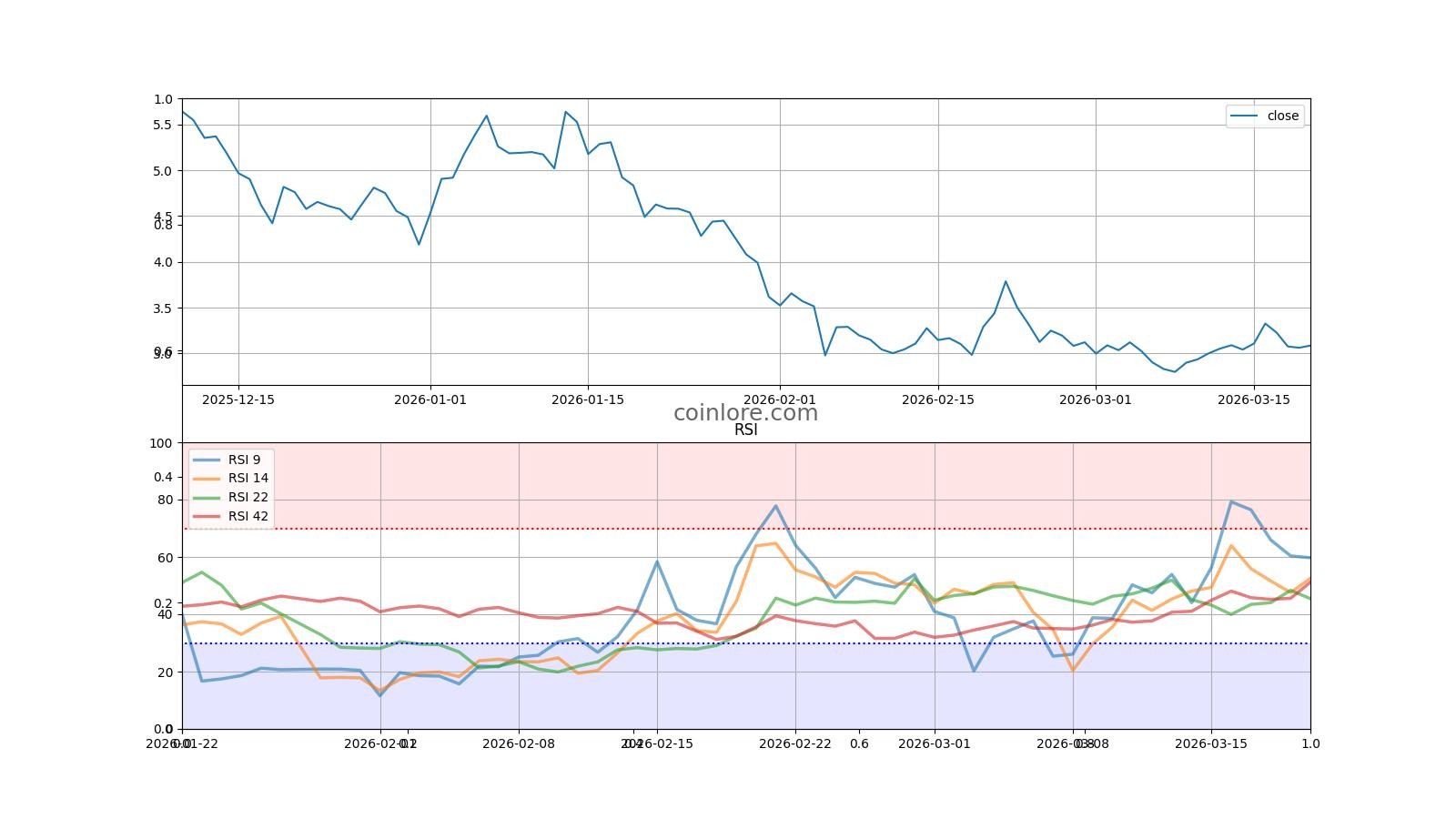 Injective Protocol RSI indicator