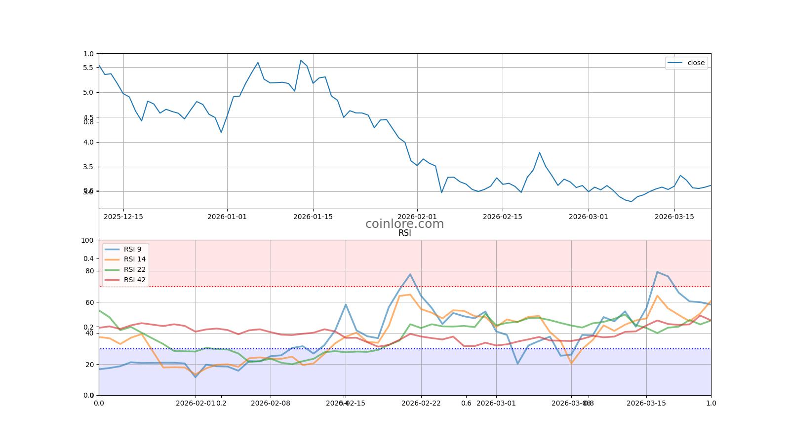 Injective Protocol RSI indicator