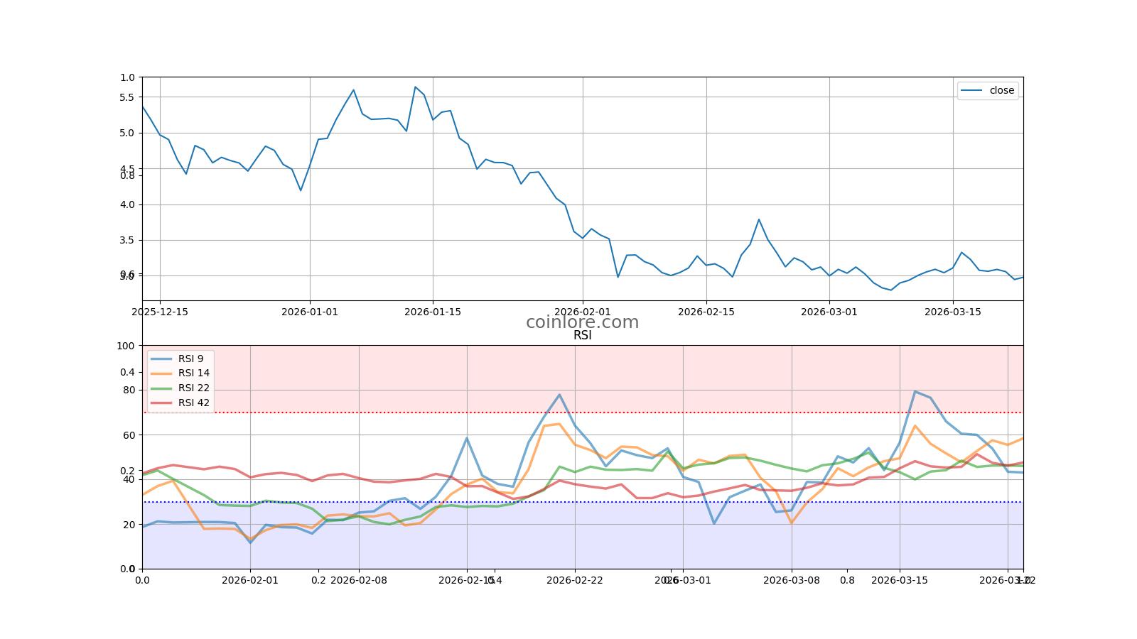 Injective Protocol RSI indicator