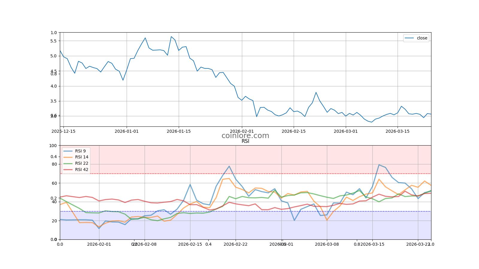 Injective Protocol RSI indicator