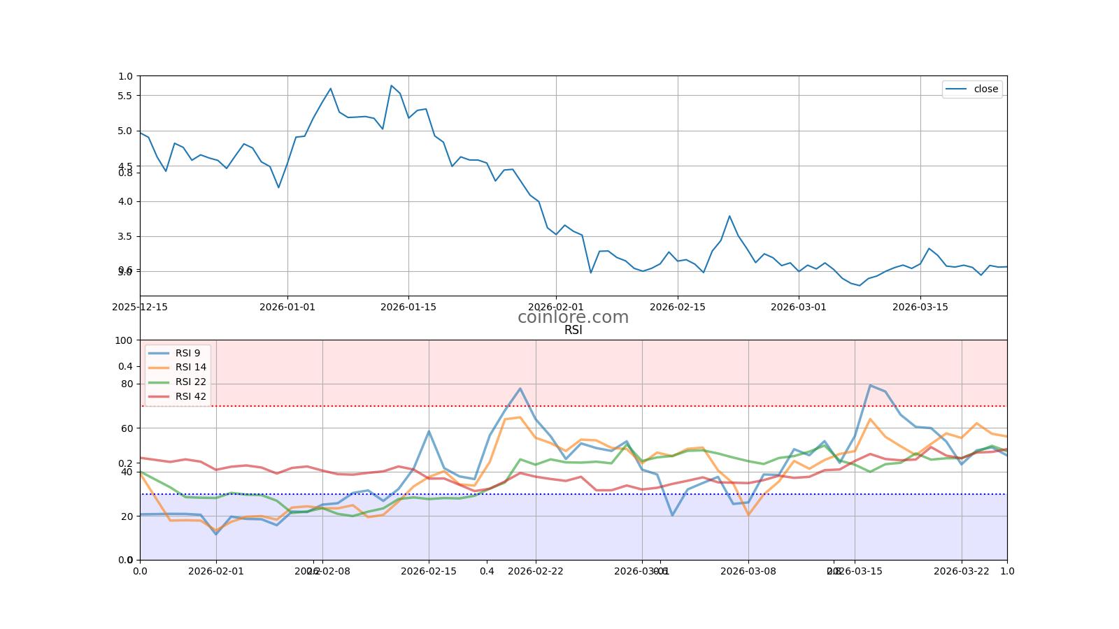 Injective Protocol RSI indicator
