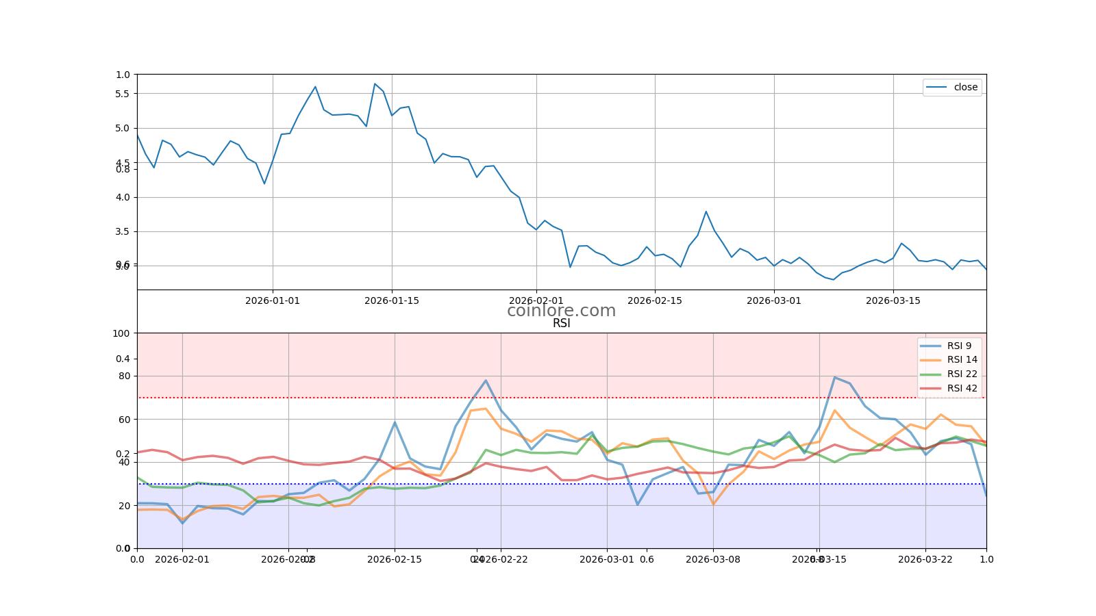 Injective Protocol RSI indicator
