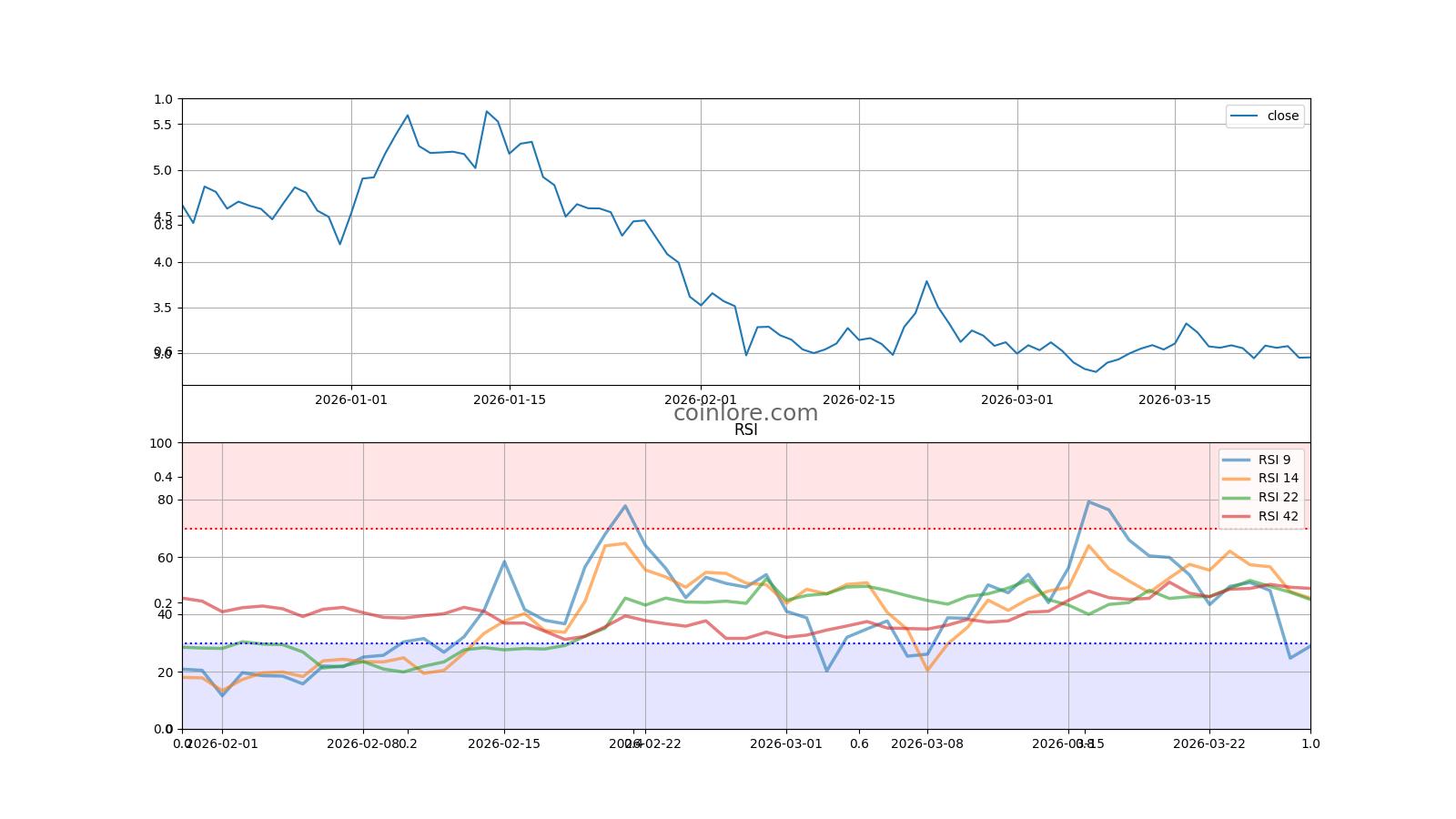 Injective Protocol RSI indicator
