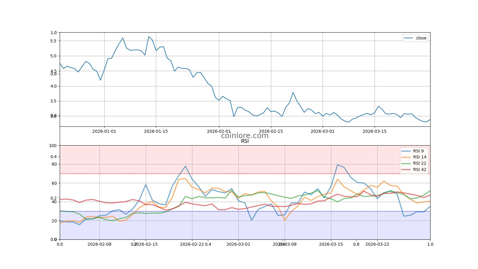 Injective Protocol RSI indicator