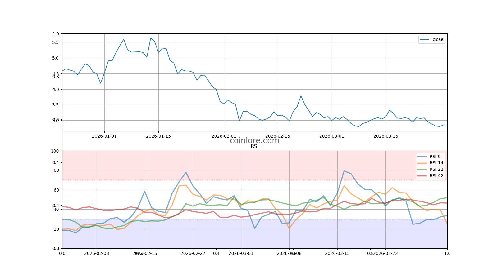 Injective Protocol RSI indicator