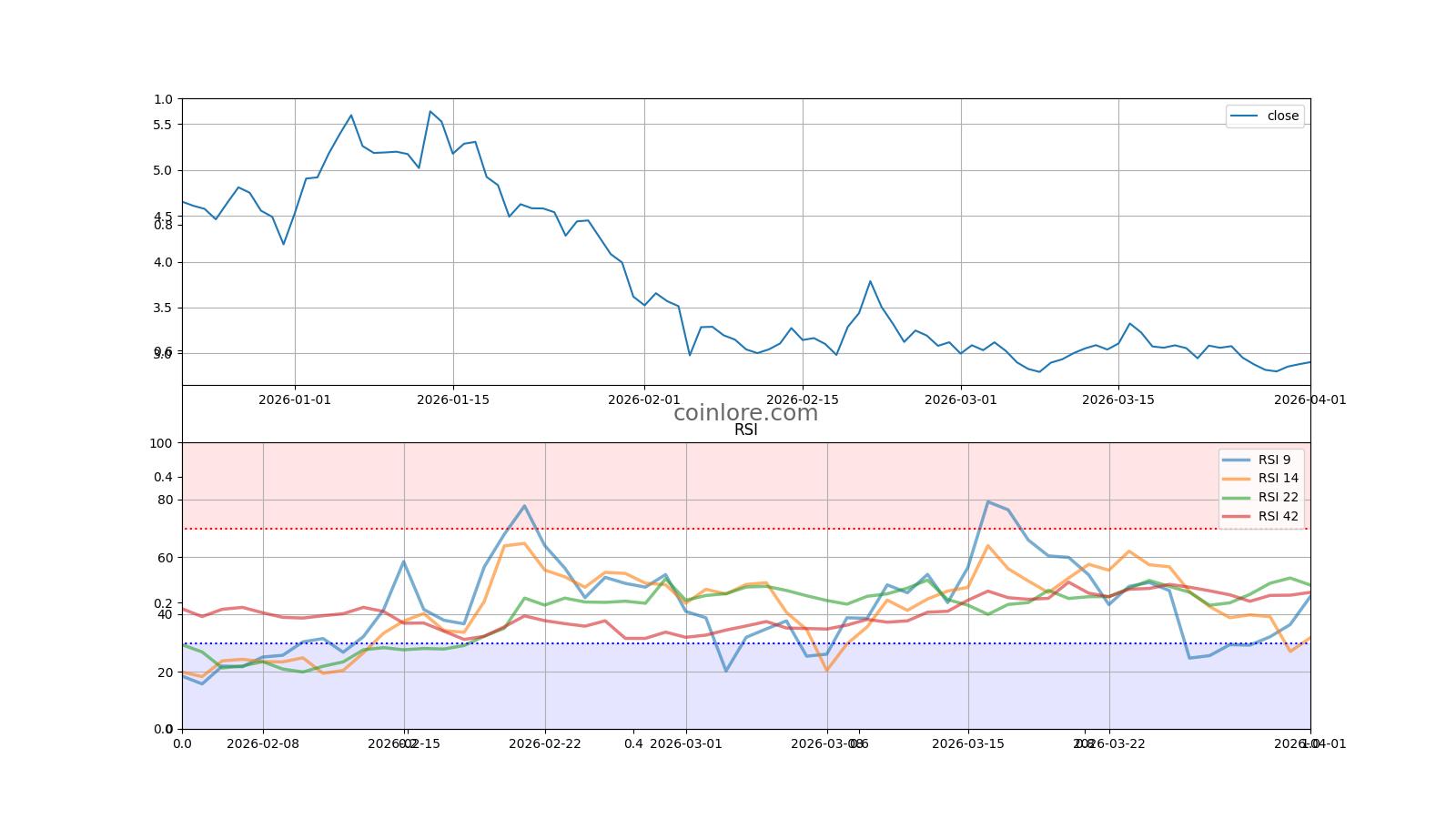 Injective Protocol RSI indicator