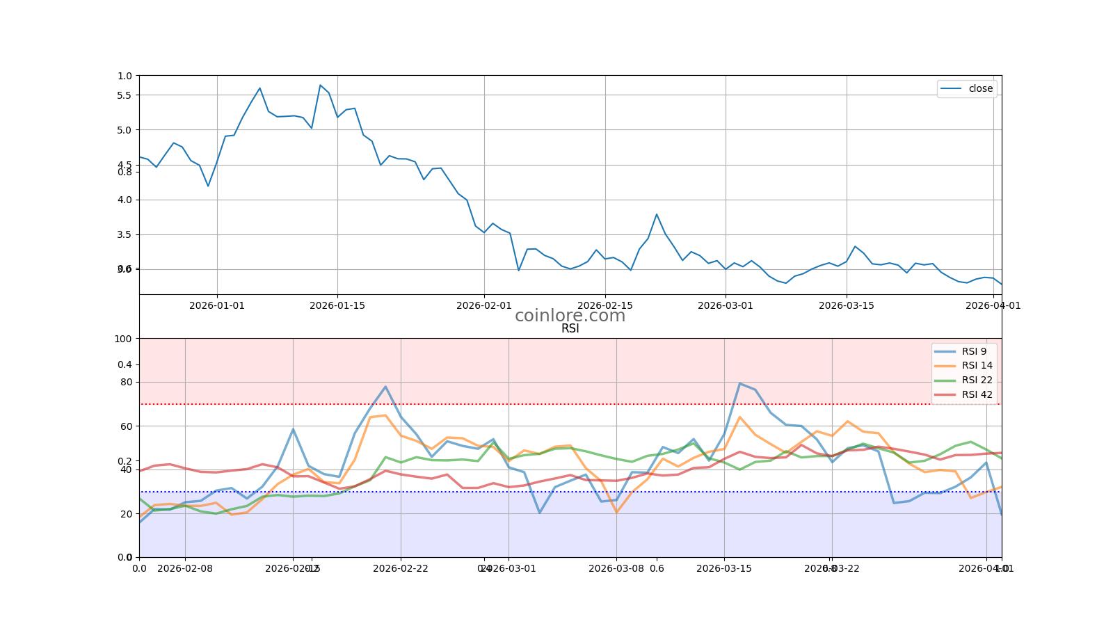 Injective Protocol RSI indicator