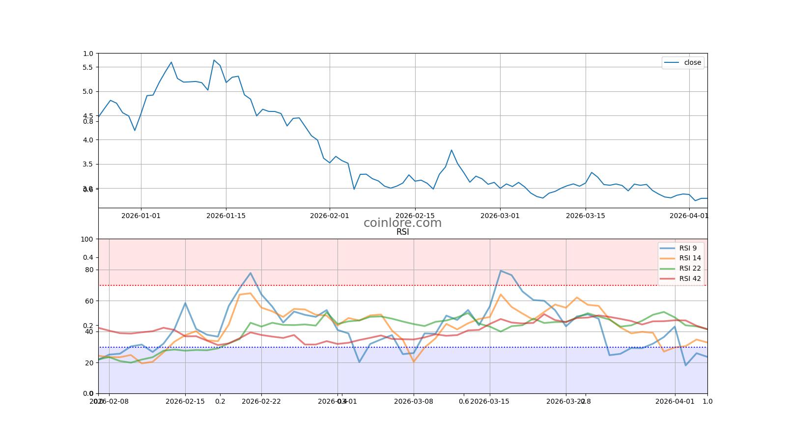 Injective Protocol RSI indicator