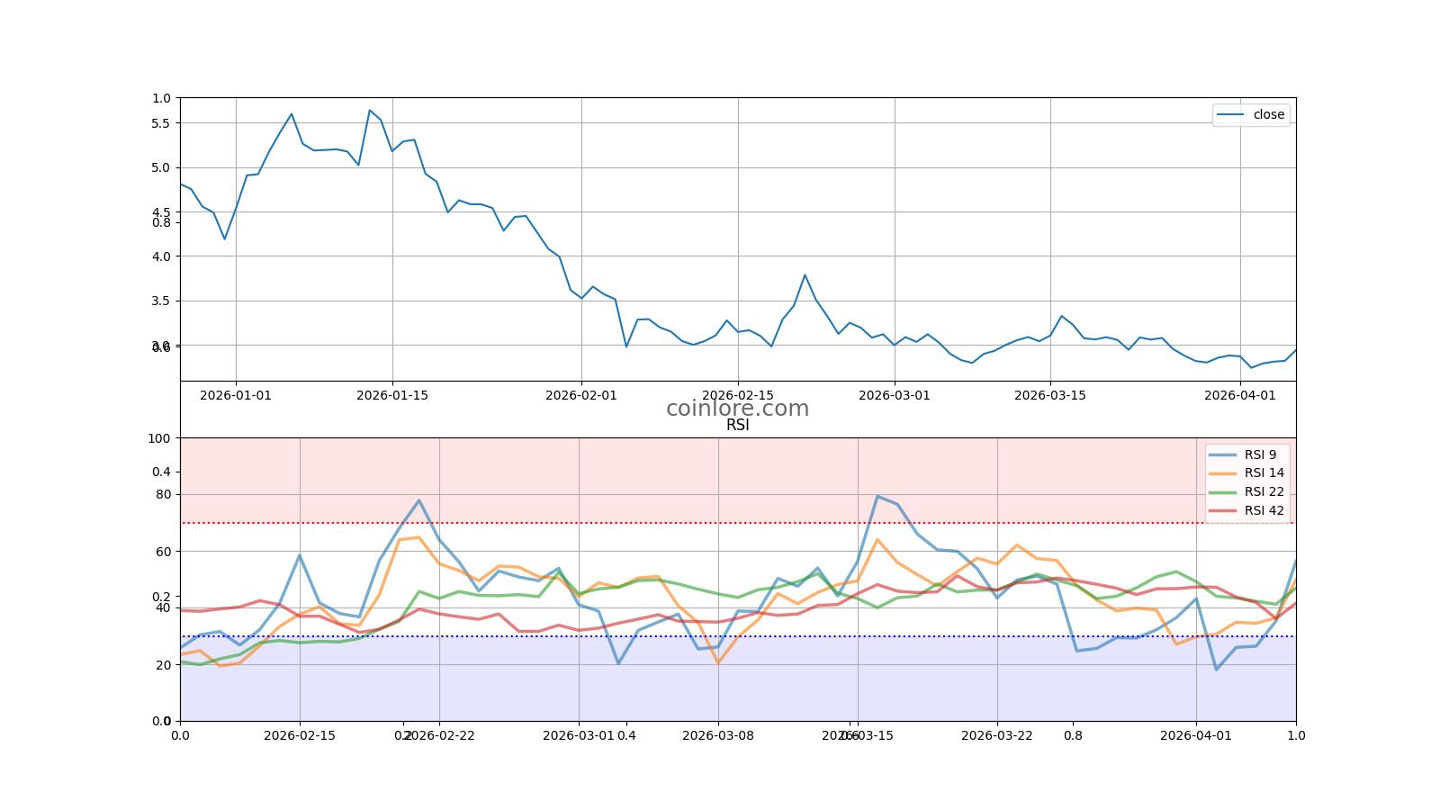 Injective Protocol RSI indicator