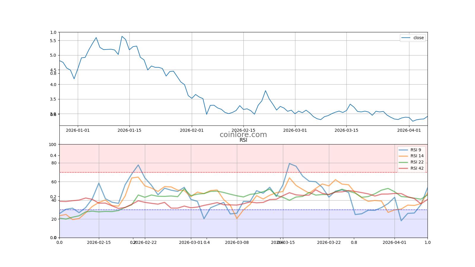 Injective Protocol RSI indicator